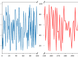 Python Matplotlib Multiple Broken Axis Stack Overflow