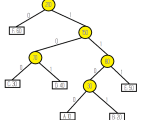Algorithms Binary Tree And Variable Length Codes For Given Alphabets