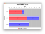 Java Error In Jfreechart Stacked Horizontal Bar Chart Stack Overflow