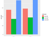 R Plot Multiple Variables By Year In The Same Bar Plot Stack Overflow