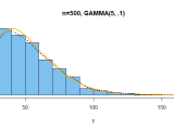 Statistics Finding Mode From Histogram Mathematics Stack Exchange