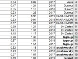 Python Plotly Express Add Text Stack Overflow