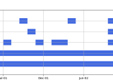 Python Matplotlib Stacked Bar Chart For Time Series With Blank