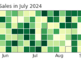 Python How To Plot Calendar Heatmap By Month Stack Overflow