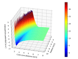 Matplotlib 3d Scatter Plot Style Teryjo
