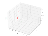 Python Matplotlib 3d Scatterplot Cmap Stack Overflow