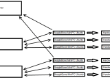 Algorithm Python Web Service Vs Socket Programming Client Server