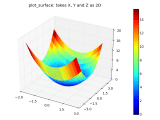 Python Python3 Plot F X Y Preferably Using Matplotlib Stack Overflow