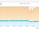 Troubleshooting Java Memory Usage Exception Stack Overflow