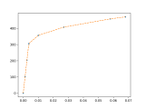 Matplotlib Python Scipy Interpolate Splrep Interpolation Does Not Fit