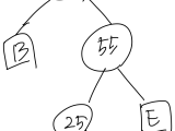 Algorithm I Don T Understand How To Draw Huffman Coding Tree Stack