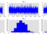 List Python Histogram Using Matplotlib Stack Overflow
