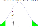 Probability Or Statistics Plotting Confidence Intervals Mathematica