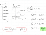 Python Scipy Solve Bvp Changes Array Size During Iteration Stack