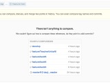 Git Flow Github Pull Request Isn T Working As Expected Stack Overflow