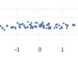 Python How Do You Limit The Y Axis Height In Matplotlib Stack Overflow