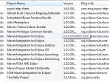 Spring Maven Dependencies Not Deployed On Eclipse Tomcat Instance