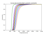 Maximization From An Implicit Equation S Plot In Python Stack Overflow