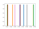 Python Histogram In Matplotlib Not Binning Correctly Stack Overflow
