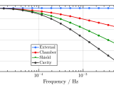 Ordinary Differential Equations Solving A Set Of Coupled Odes