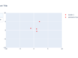 Python Animated Plot With Plotly Stack Overflow