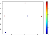 Pandas Python Scatter Plot Different Colors Depending On Value