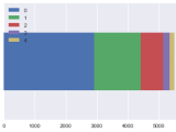 Python Horizontal Stacked Bar Chart In Matplotlib Pandas Stack Overflow