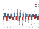 Python Side By Side Boxplot Of Multiple Columns Of A Pandas Dataframe