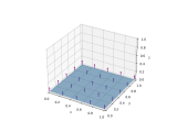 Numpy Resolution Of Quiver Vector Arrow In 3d Plot Using Python