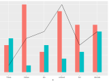 R Plot Line On Ggplot2 Grouped Bar Chart Stack Overflow