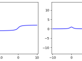 Python Changing Size Of Matplotlib Subplots Stack Overflow