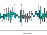 Python Ordering Boxplot X Axis In Seaborn Stack Overflow