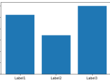 Python Plot A Bar Using Matplotlib Using A Dictionary Stack Overflow