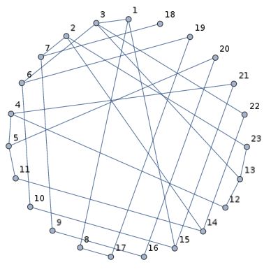 Dynamic Dynamically Drag Graph Vertices Mathematica Stack Exchange - Download Stunning Minimal Background | Ultra HD