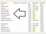 Sql Server How To Mention Dynamic Column Value Should Not Be Null
