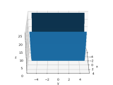 How To Set Camera Position For 3d Plots Using Python Matplotlib