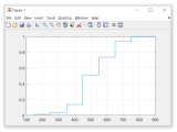 Ecdf How To Plot And Estimate Empirical Cdf And Cdf In Matlab Stack