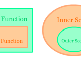 Javascript Closure Inside Loops Simple Practical Example Stack Overflow