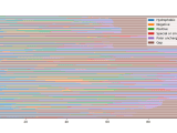 Python 3 X Overlapping Of Bar Plots In One Graph Stack Overflow