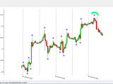 Candlestick Pattern Detection Javascript At Mary Loomis Blog