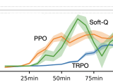 Matplotlib Shading The Timeseries Plot In Python Stack Overflow