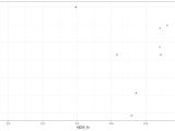 Ggplot Correlation Scatter Plot Polkpdf