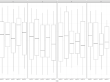 R How To Plot Multiple Boxplot In One Graph Stack Overflow