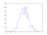 Matplotlib Python Removing Vertical Bar Lines From Histogram