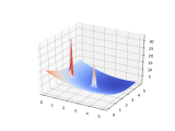 Numpy Smoothing Interpolation Of 3d Potential Field In Python Stack