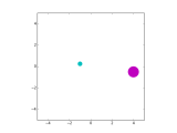 Matplotlib Circles Coming Out As Ovals Set Aspect Ratio In Python