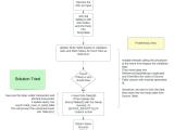 Sql Server Stored Procedure Concurrency Issue Stack Overflow