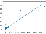 Python Wrong Order In Matplotlib Pyplot Scatter Plot Axis Stack