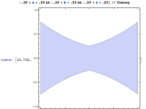 Plotting Parametric Regions Mathematica Stack Exchange