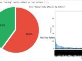 Pandas Python Visualization Valueerror Shape Mismatch Error Stack